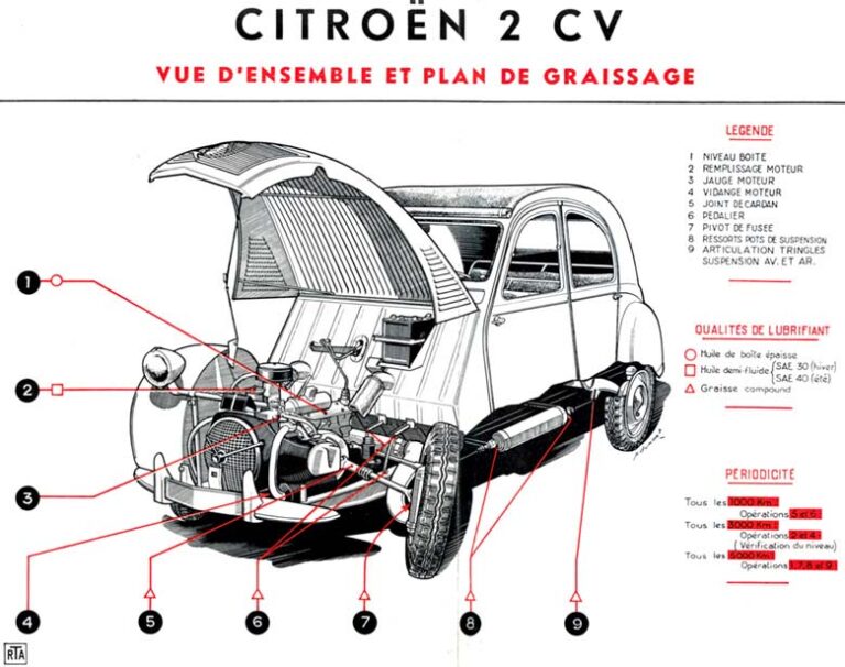 Plan de graissage sur la 2CV – Le site référence sur la 2CV